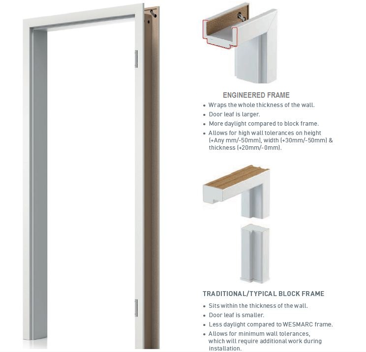 Pre Hung Engineered Doors (Wesmarc Doors) - House Of Doors